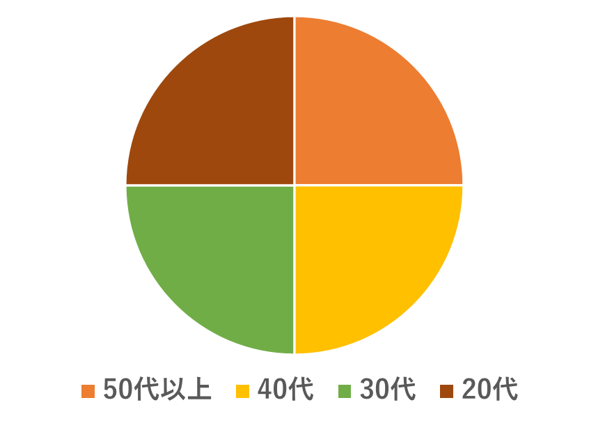 新卒採用（第二新卒含む） – Hope Create co.,ltd.